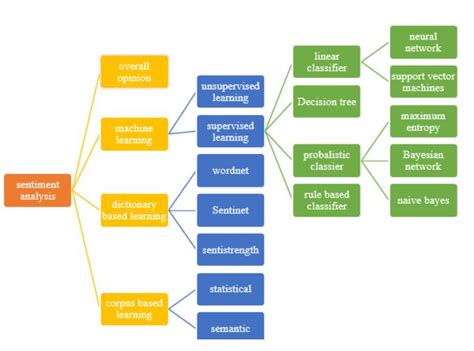 Sentiment Analysis Vs Emotion Ai Differences Blog Morphcast