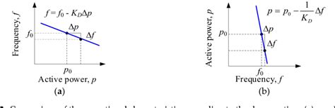 Figure 1 From Analysis Of The Converter Synchronizing Method For The