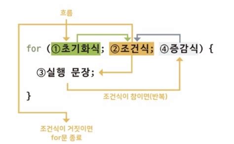 10 Javascript 함수 Onclick 조건문 3항 연산자 반복문 10 Javascript 함수 Onclick 조건문 3항 연산자 반복문