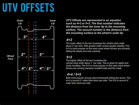 Utv Offsets Explained