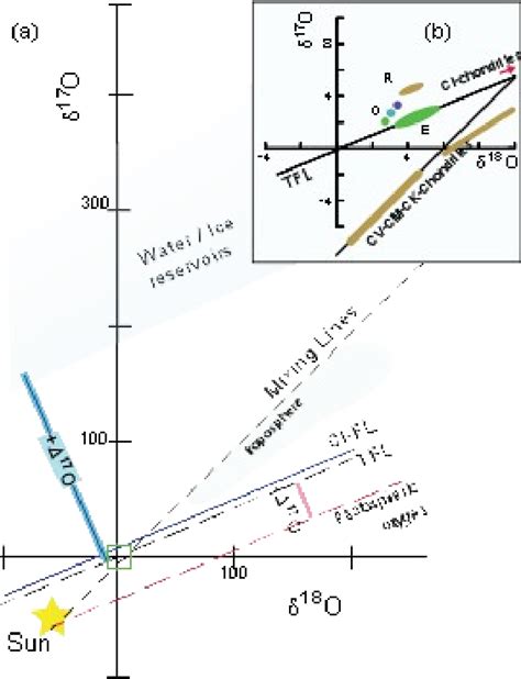 Figure 1 From Mixing Of Nebular Components In The Earliest Solar System