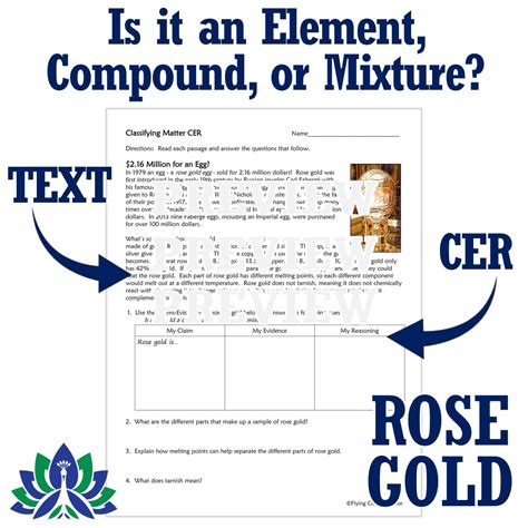 Classifying Matter Activity Elements Compounds Pure Substances Mixtures