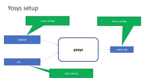 github richa297 rtlsky130workshop