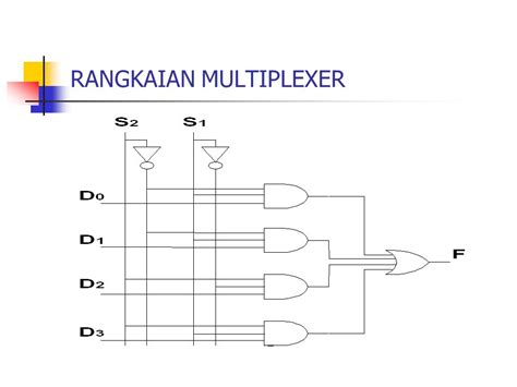 Detail Gambar Rangkaian Multiplexer Koleksi Nomer 27