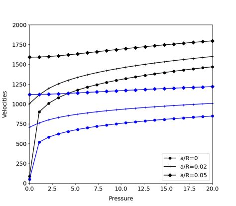 Digby Model — Rockphypy Documentation