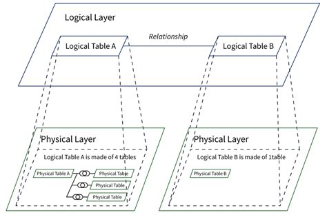 Power Bi Vs Tableau Which Data Modelling Tool Is Right For You Skillfield