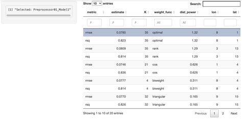 Consider Selecting Tuning Parameter Values Via A Table Issue Tidymodels Shinymodels GitHub