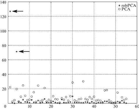 Plot Of The Function Download Scientific Diagram