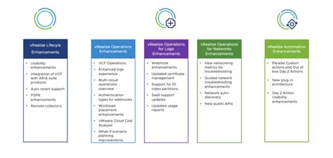 Vmware Vcf 5 0 Includes Security Scalability Enhancements