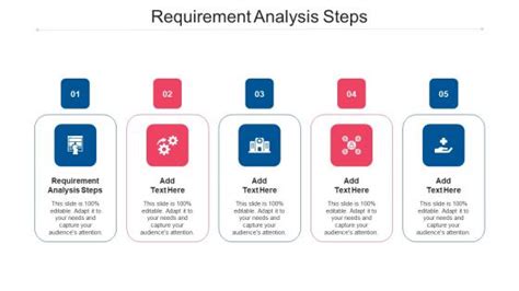 Requirement Analysis Techniques Powerpoint Presentation And Slides Slideteam
