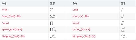 Latex基本命令使用教程（清晰实例）（overleaf平台）（论文排版）overleaf Toprule Csdn博客