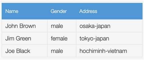 table and readonlytable customization kintone ui component