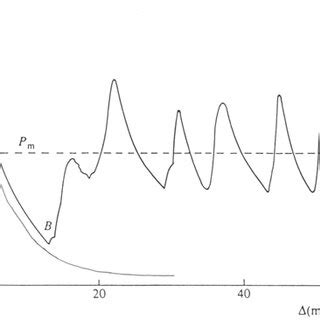 Behavior Of Extrusion Under Axial Compression Download Scientific Diagram