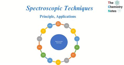 Different Spectroscopy Techniques At Charlene Warden Blog