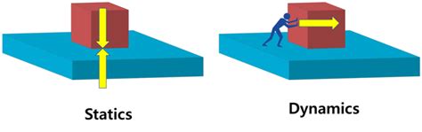 Choosing Appropriate Analysis Procedures In Abaqus Mathech Simulation