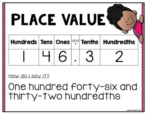 Introducing Decimals In The Upper Elementary Classroom Count On Tricia