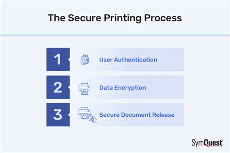 How Secure Print Protects Confidential Information How Secure Print Protects Confidential Information