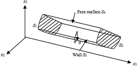 Schematic Of The Open Channel Flow Download Scientific Diagram