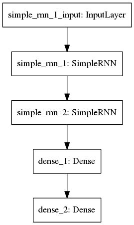 RNN Implementation Download Scientific Diagram
