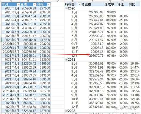 玩转excel Excel高阶图表 Excel数据透视表同比、环比 计算字段 知乎
