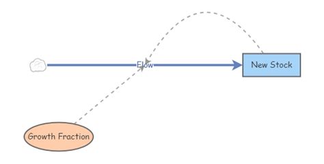 Exponential Growth Insight Maker