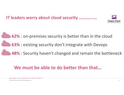 2018 06 Presentation Cloudguard Iaas De Checkpoint Pdf