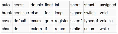 Kataku Katamu Dan Kata Mereka Tipe Data Reserved Word Identifier