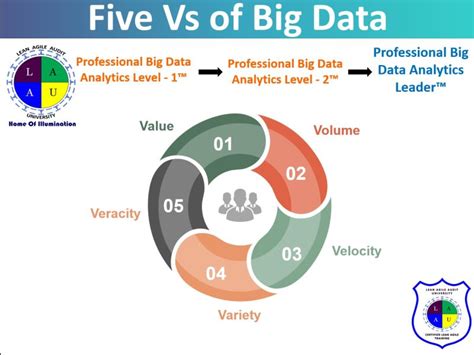 Datascience Datascientist Bigdataanalytics Dataanalytics Datagovernance Dataengineering