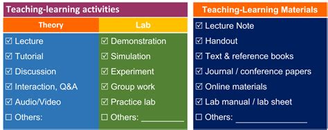 Obe Attributes Department Of Electrical And Electronic Engineering