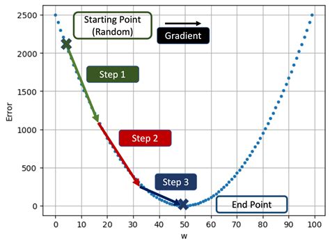 Hands On Optimization With Expected Improvement And Gaussian Process Regression In Python