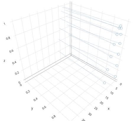 Stem3 Not Working Properly · Issue 236 · Plotlyplotlymatlab · Github