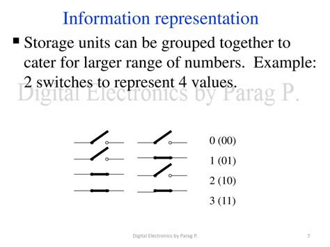 Digital Electronics Number Systems Powerpoint Slides Learnpick India