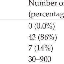 Distribution Of HPC In Drinking Water Distribution NetworkFig Mean Download Scientific