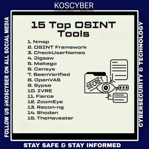 Kos Cyber On Linkedin Koscyber Networksecurityengineer Cybersecuritytraining Hackingtool…