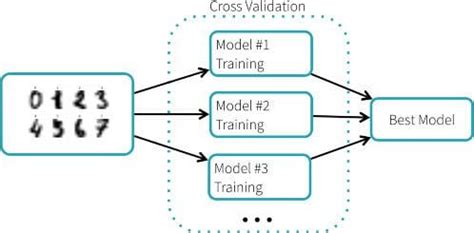 Auto Scaling Scikit Learn With Spark KDnuggets