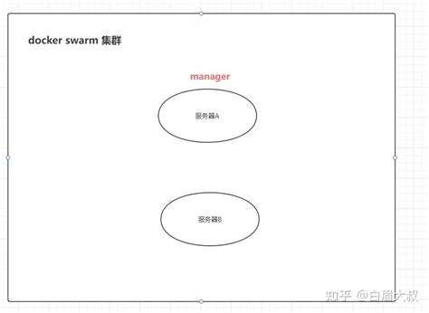 47 Docker Swarm 集群模式入门 知乎