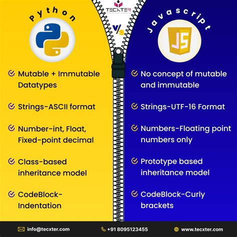 tecxter on linkedin tecxter pythonvsjavascript codingjourney