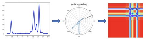 workflow of full waveform transformation download scientific diagram