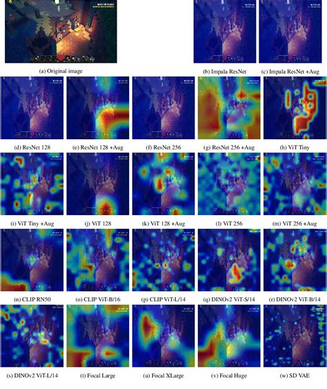 Figure 1 From Visual Encoders For Data Efficient Imitation Learning In Modern Video Games