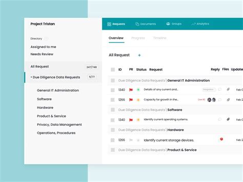 Technology Due Diligence Checklist Ready To Use Template