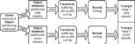 Figure 316 From Design For Scalability In 3d Computer Graphics
