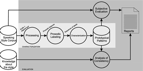 Scheme Of The Experimental Procedure Download Scientific Diagram