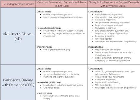 Alzheimers Dementia Vs Lewy Body Dementia At Isaac Soundy Blog