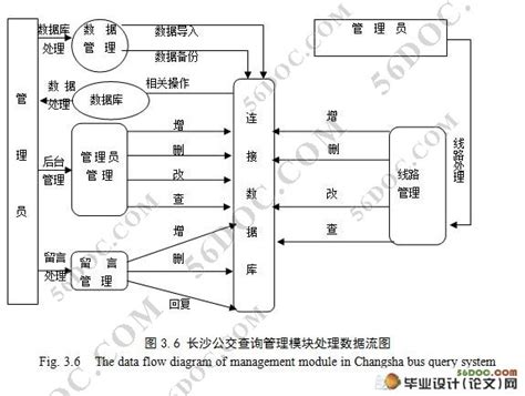 公交车查询系统设计与实现phpmysql附答辩记录php56设计资料网