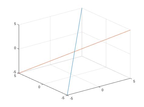 fplot3 3 d parametric curve plotter matlab