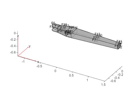 Model An Excavator Dipper Arm As A Flexible Body Matlab Simulink