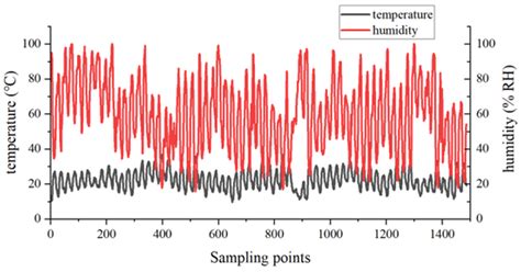 Research On A Resource Modeling And Power Prediction Method Based On Virtual Aggregation