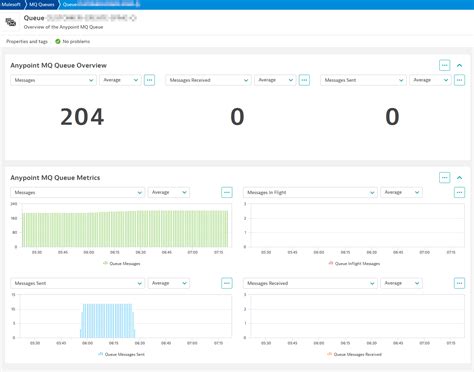 anypoint mq monitoring and observability dynatrace hub