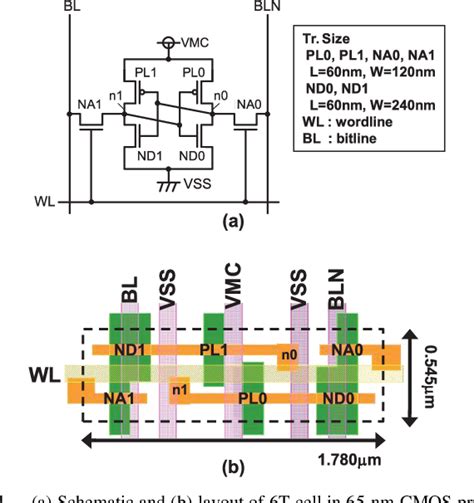 Pdf Multiple Bit Upset And Single Bit Upset Resilient 8t Sram Bitcell Layout With Divided