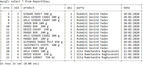 Java Hql Query To Select Data Between Two Dates Not Returning Any
